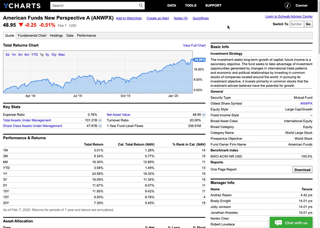 Quickflows: A portfolio, stock and mutual fund comparison tool - YCharts